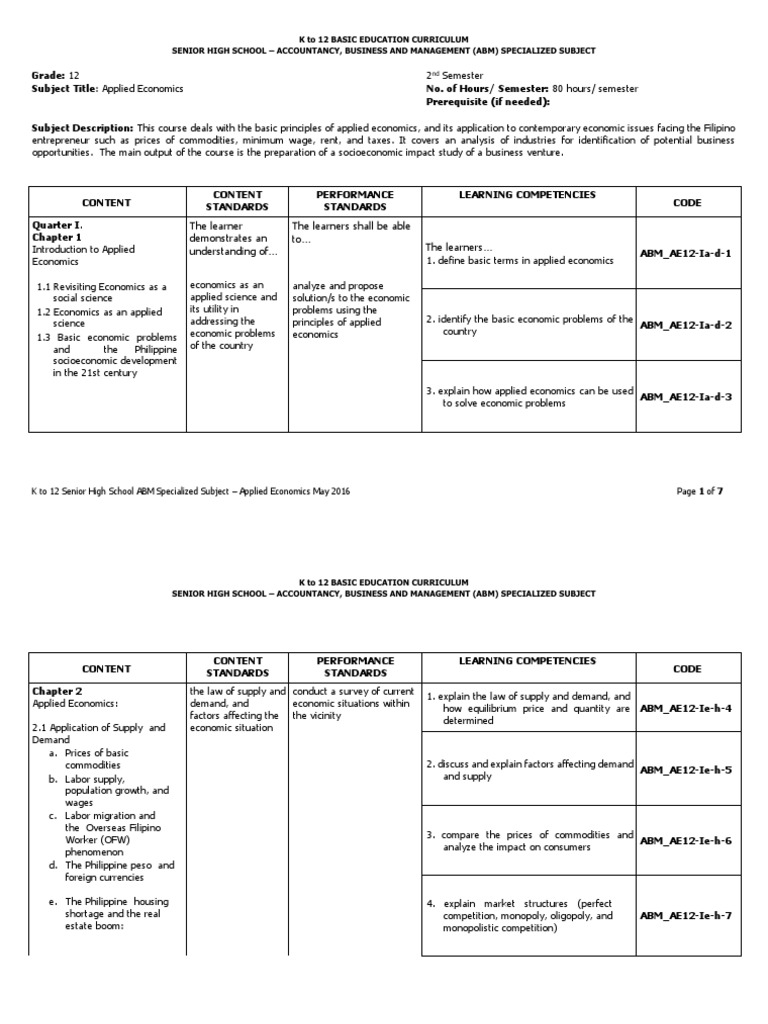 Curriculum Guide Applied Economics | PDF | Supply And Demand | Monopoly