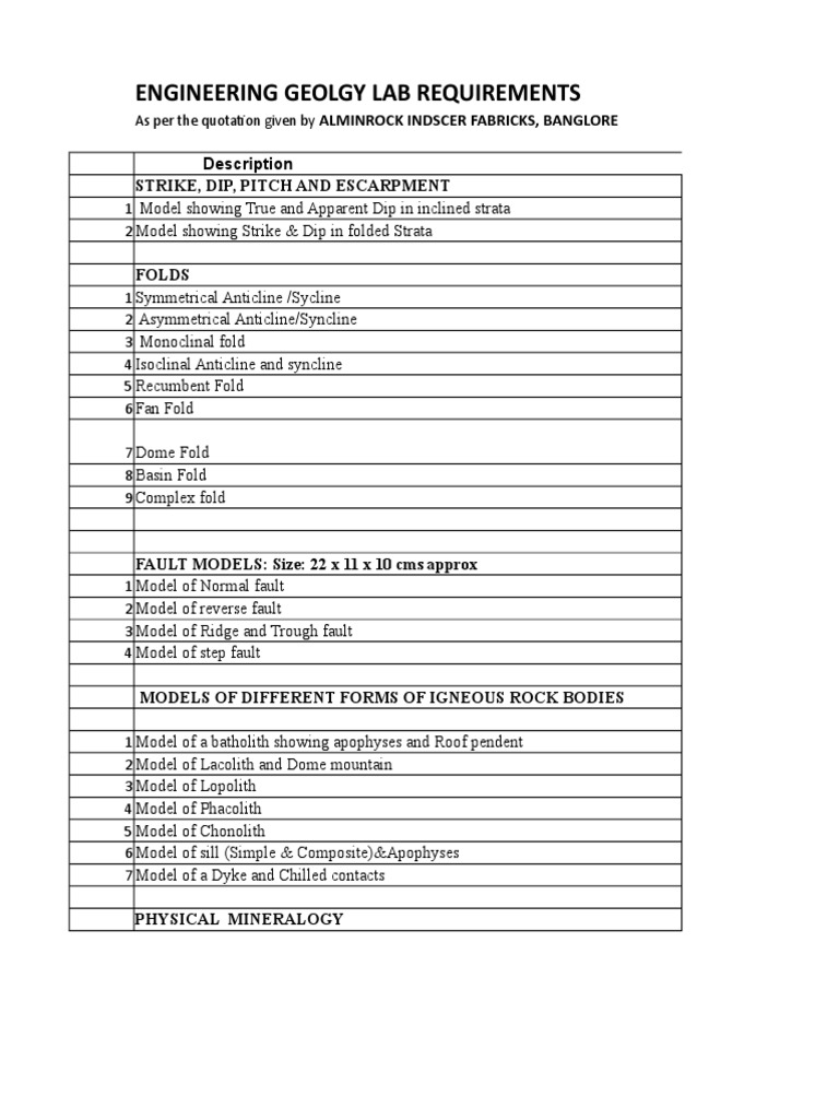 Eg Lab Requirements-Rec Civil | PDF