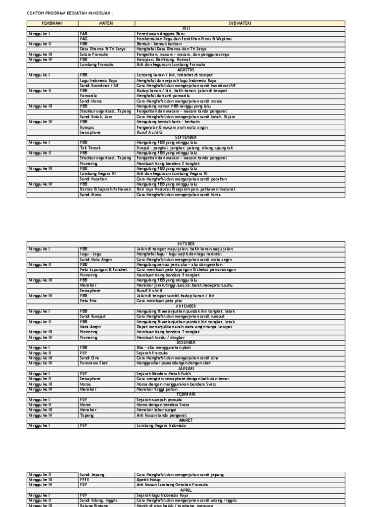 Contoh Program Kegiatan Mingguan | PDF