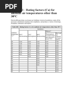 BS7671 Tables | PDF | Cable | Alternating Current