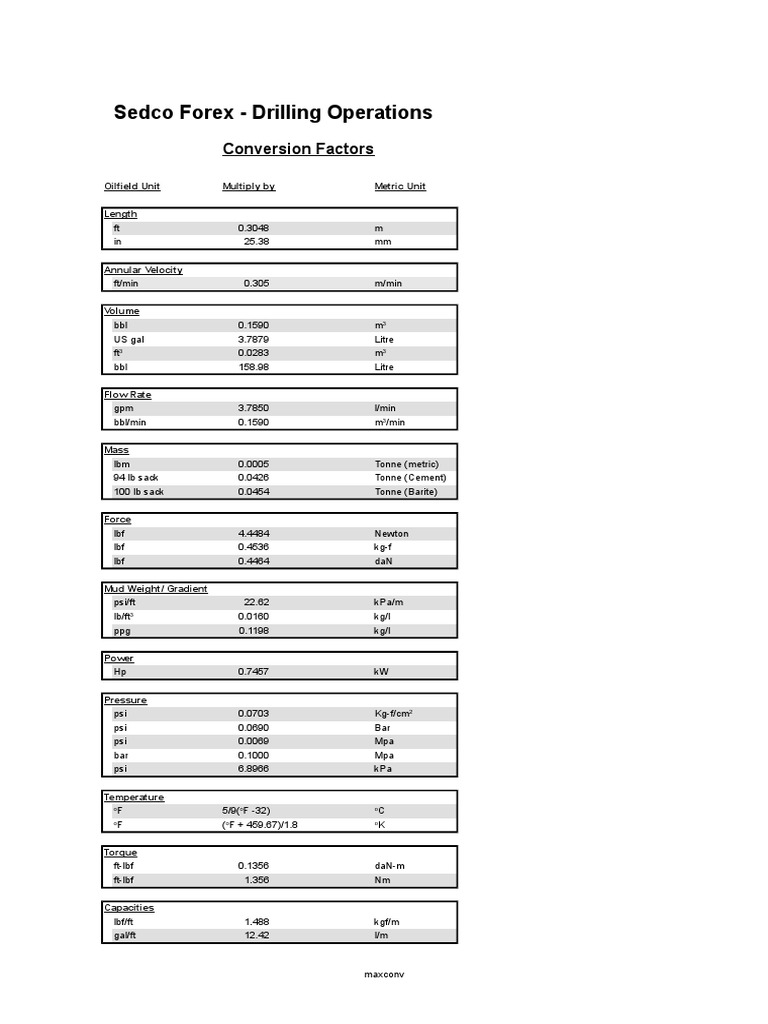 Oilfield Unit Conversion Factors Guide | PDF | Home & Garden ...