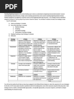 Rubrics in Lesson Planning pt2 | PDF | Lesson Plan | Evaluation