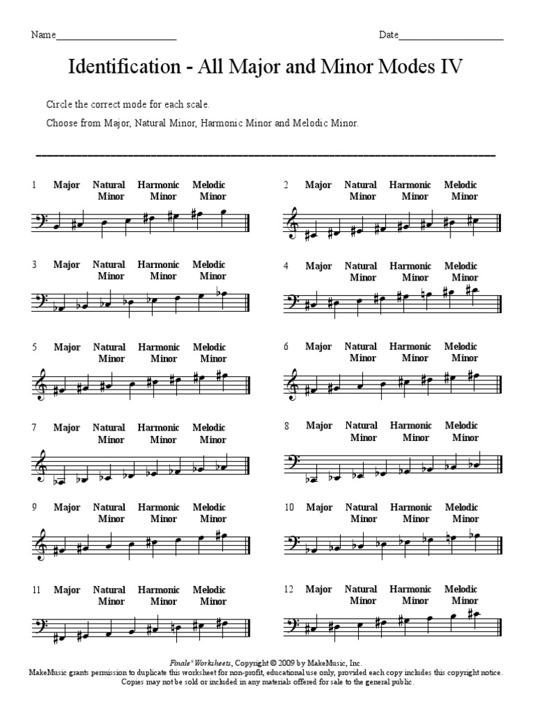 Identification - All Major and Minor Modes IV: Name - Date | PDF ...