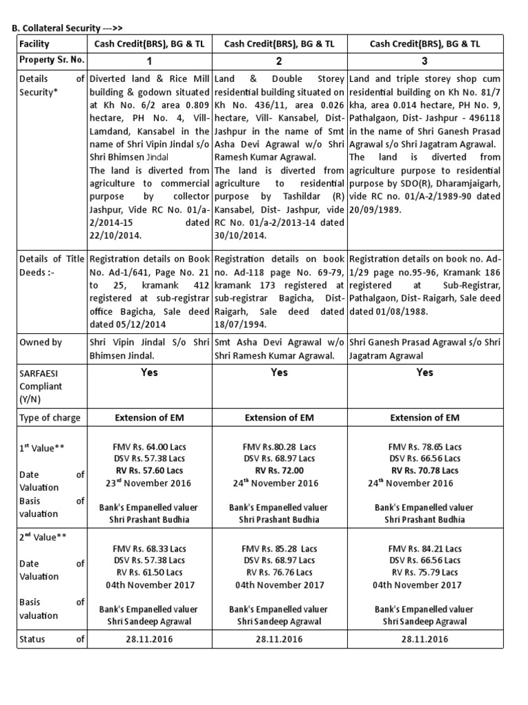 B. Collateral Security - Facility Cash Credit (BRS), BG & TL Cash ...