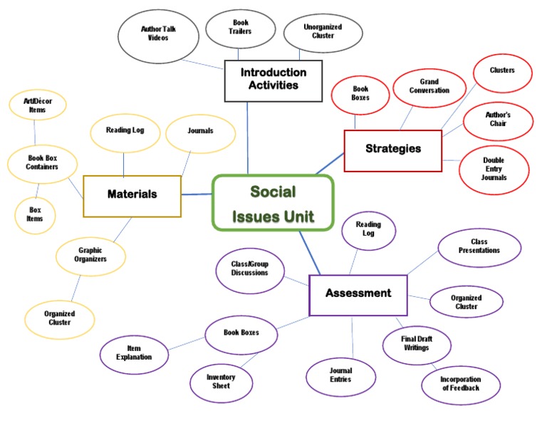 Semantic Map | PDF | Communication | Leisure