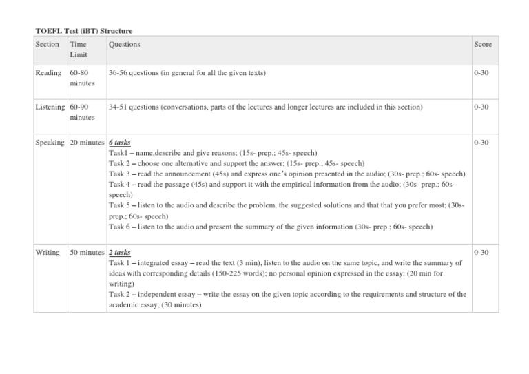 TOEFL Test (iBT) Structure | PDF