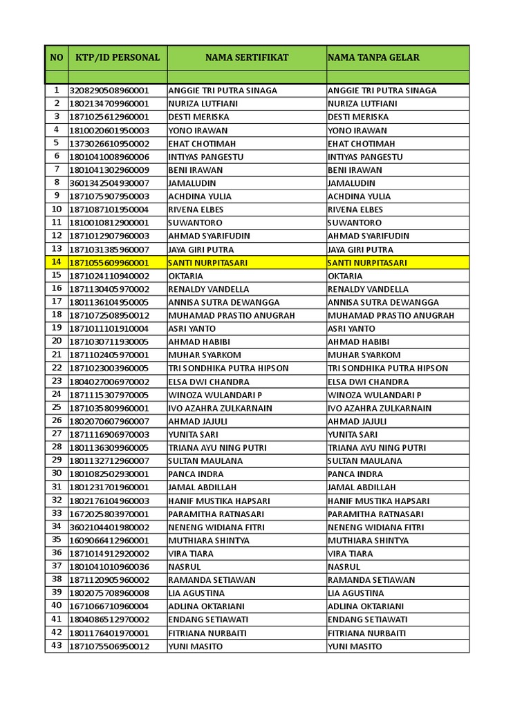 Estimating Cost Handout | PDF
