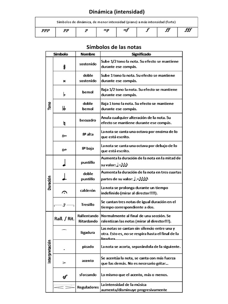 Símbolos y Significado en Partituras | PDF | Musicología | Notación musical