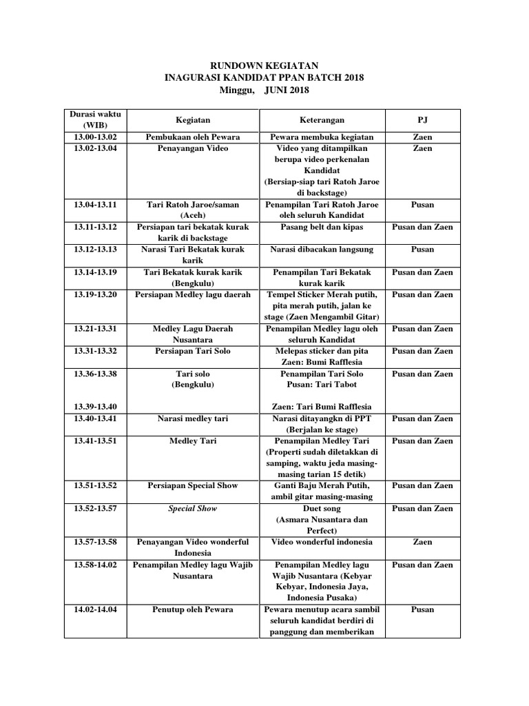 Rundown Inagurasi | PDF