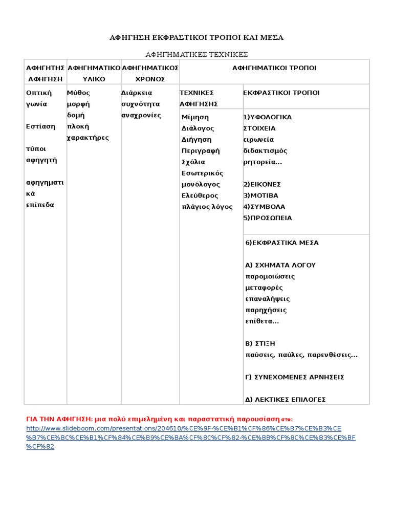 ΑΦΗΓΗΣΗ ΕΚΦΡΑΣΤΙΚΟΙ ΤΡΟΠΟΙ ΚΑΙ ΜΕΣΑ | PDF