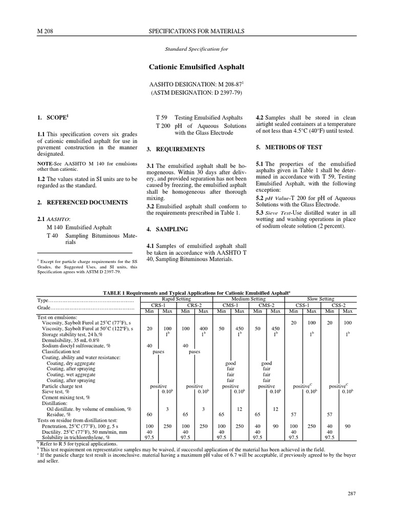 M208 | Emulsion | Asphalt