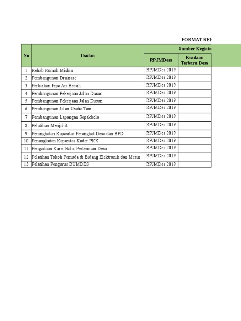 Format Rekapan Kegiatan Hasil Musdes | PDF