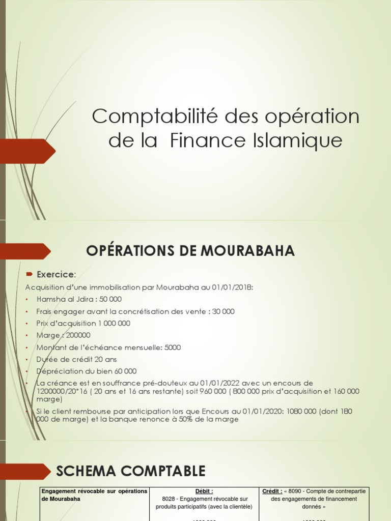 exercice mourabaha.pptx | Banque et finance islamiques | Crédit