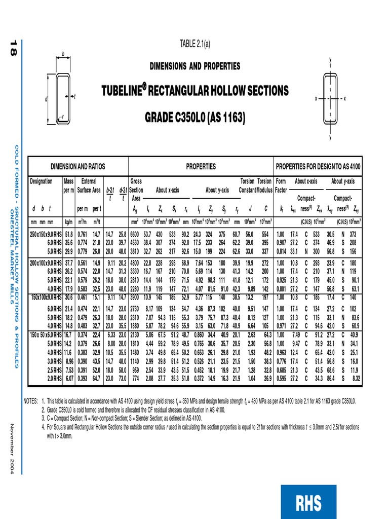 SectProp Tubeline RHS Nov2004p | PDF | Ultimate Tensile Strength | Pascal (Unit)