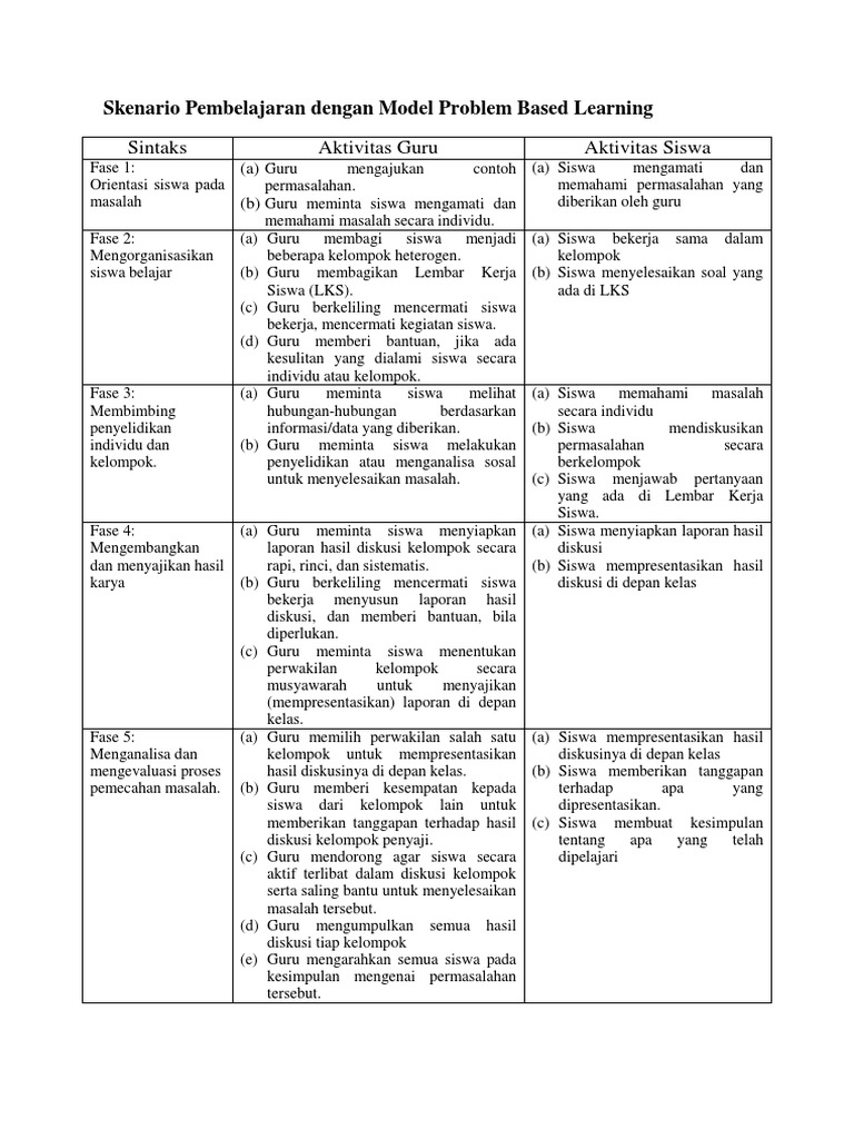 Skenario Pembelajaran Dengan Model Problem Based Learning | PDF | Seni | Komputer