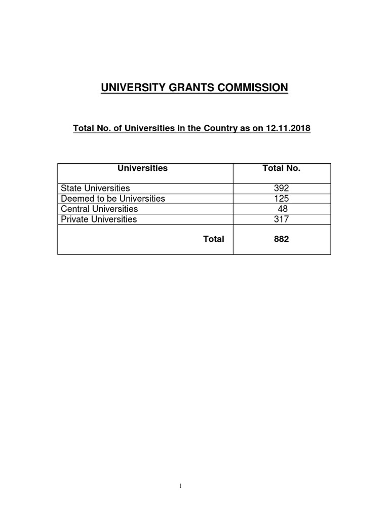 List of UGC Approved Indian Universities | PDF
