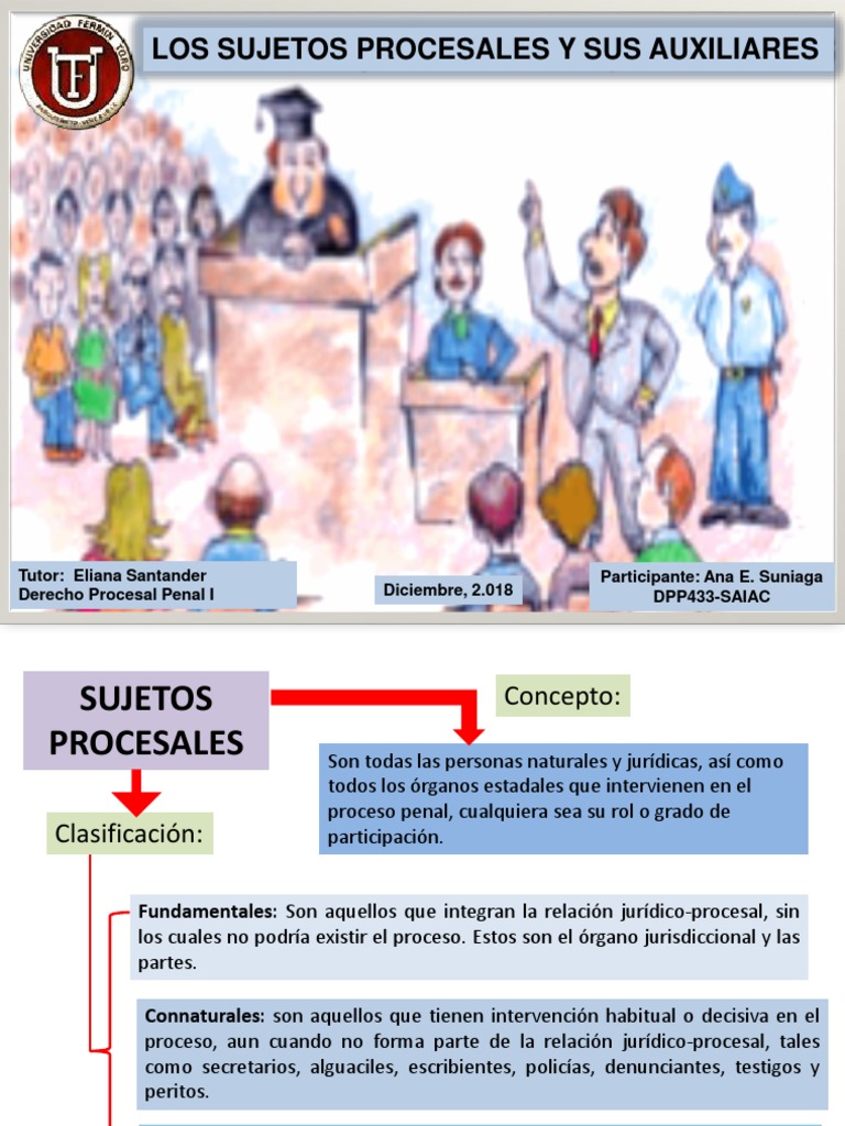 Sujetos Procesales | PDF | Derecho penal | Castigos