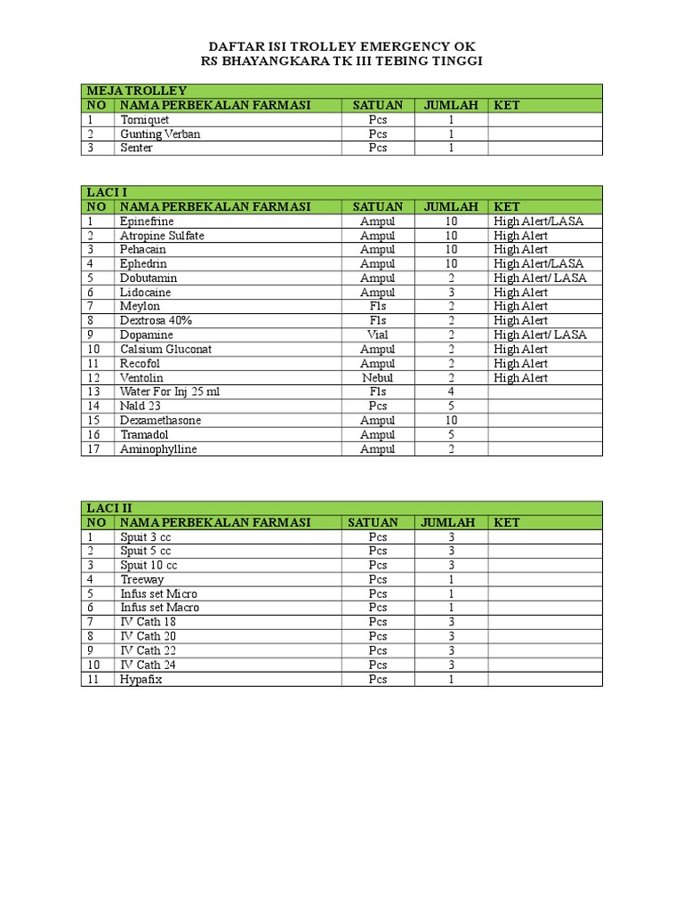 Daftar Isi Trolley Emergency OK RSBTT | PDF