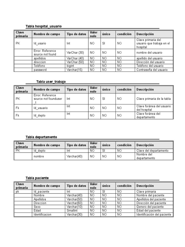Ejemplo de Diccionario de Datos SQL | PDF | Tabla (base de datos) | Contraseña