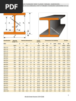 UPE Beam Dimension | PDF