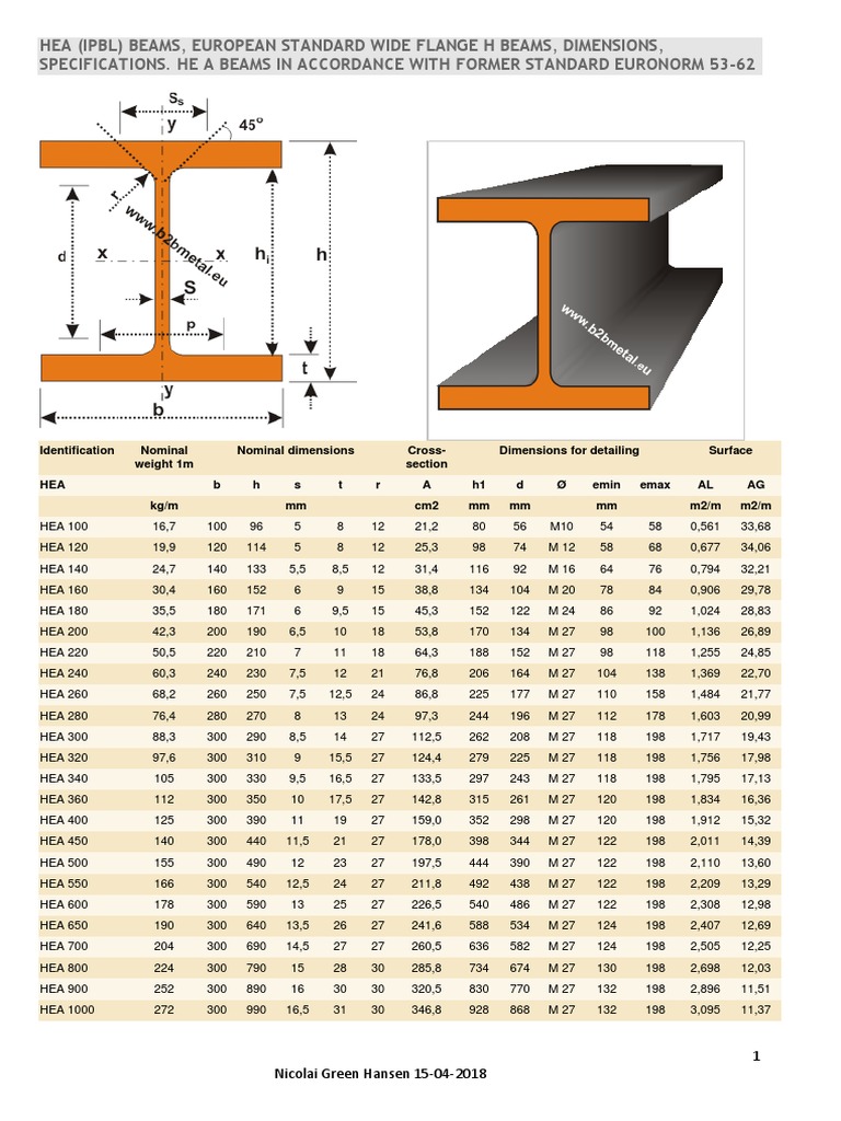 Section Data For Steel Profiles-HEA-B-M-C PROFILE | PDF | Civil ...