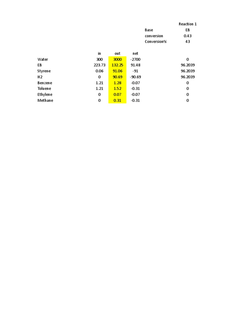 EB Conversion in HYSYS Reactor | PDF | Chemical Processes | Chemical ...