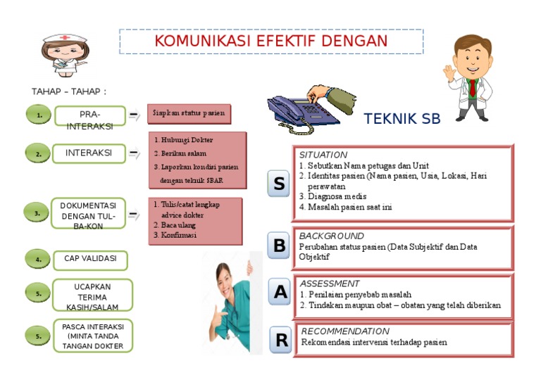 Teknik Sbar Benar | PDF