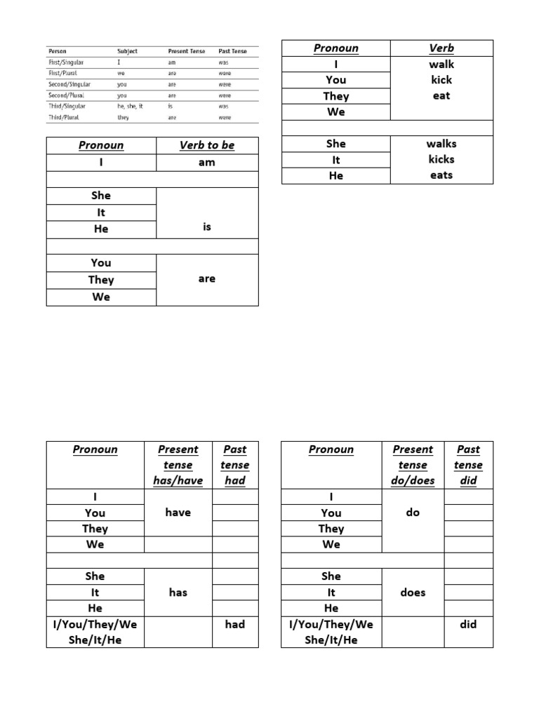 Subject Verb Agreement Table | PDF