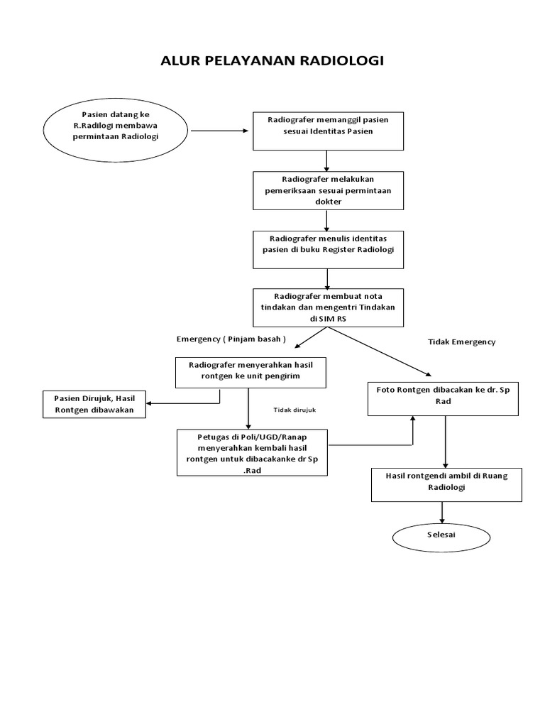 Alur Pelayanan Radiologi | PDF