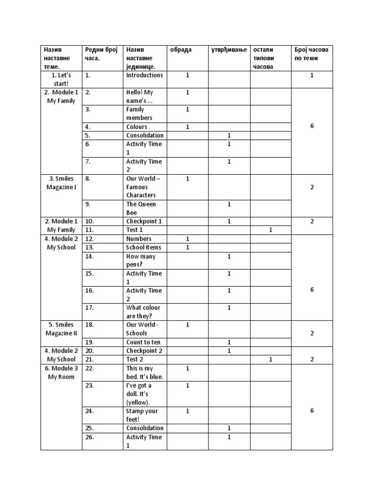 Smiles 1 - Freska Mikroplan | PDF | Leisure