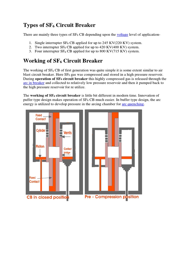 Types and Working of SF6 Circuit Breakers | PDF | Electric Arc | Energy ...