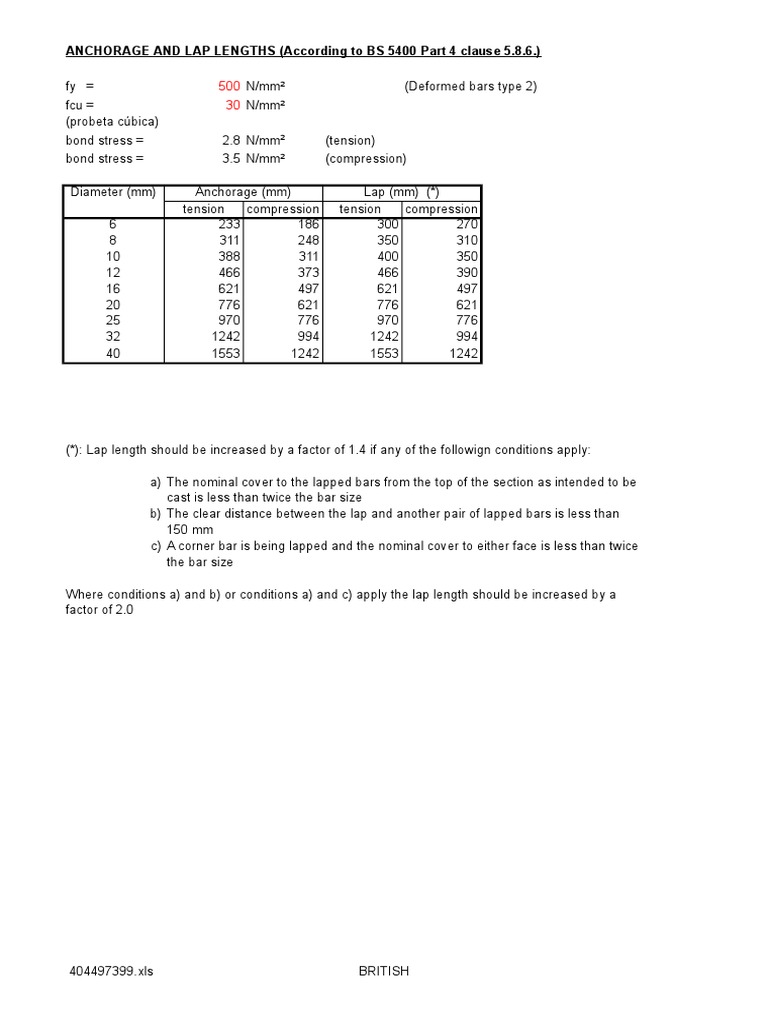 ANCHORAGE AND LAP LENGTHS (According To BS 5400 Part 4 Clause 5.8.6 ...