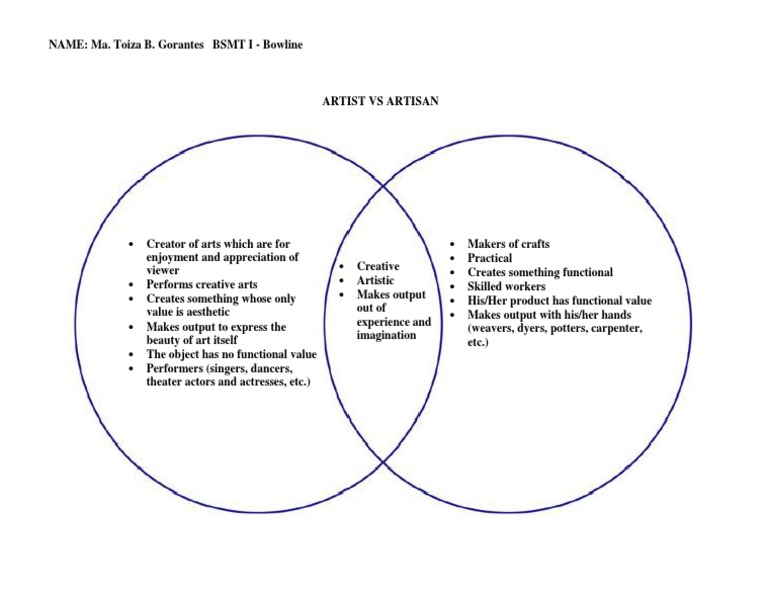 Venn Diagram Artist Vs Artisan | PDF | Art Media | Aesthetics Venn Diagram Artist Vs Artisan | PDF | Art Media | Aesthetics
