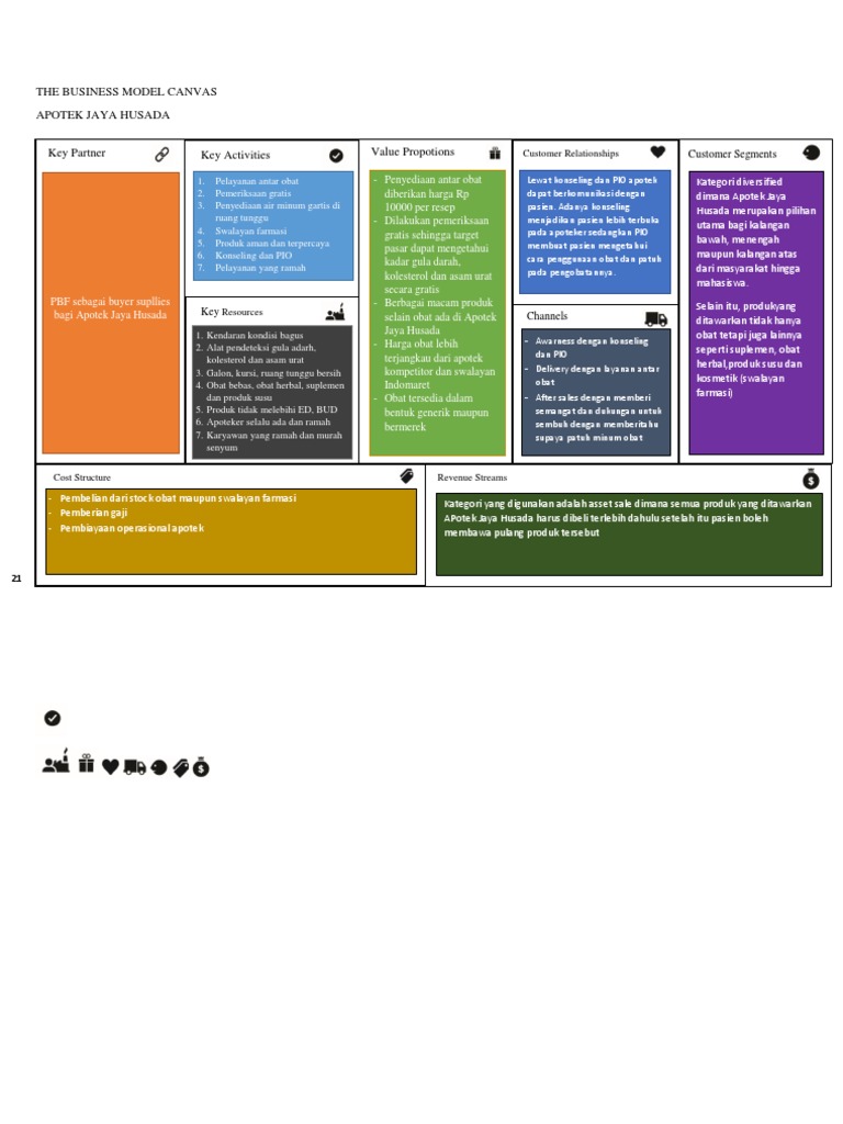Tugas Bmc Business Model Canvas Pdf