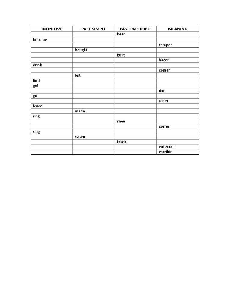 Irregular Verbs Chart | PDF