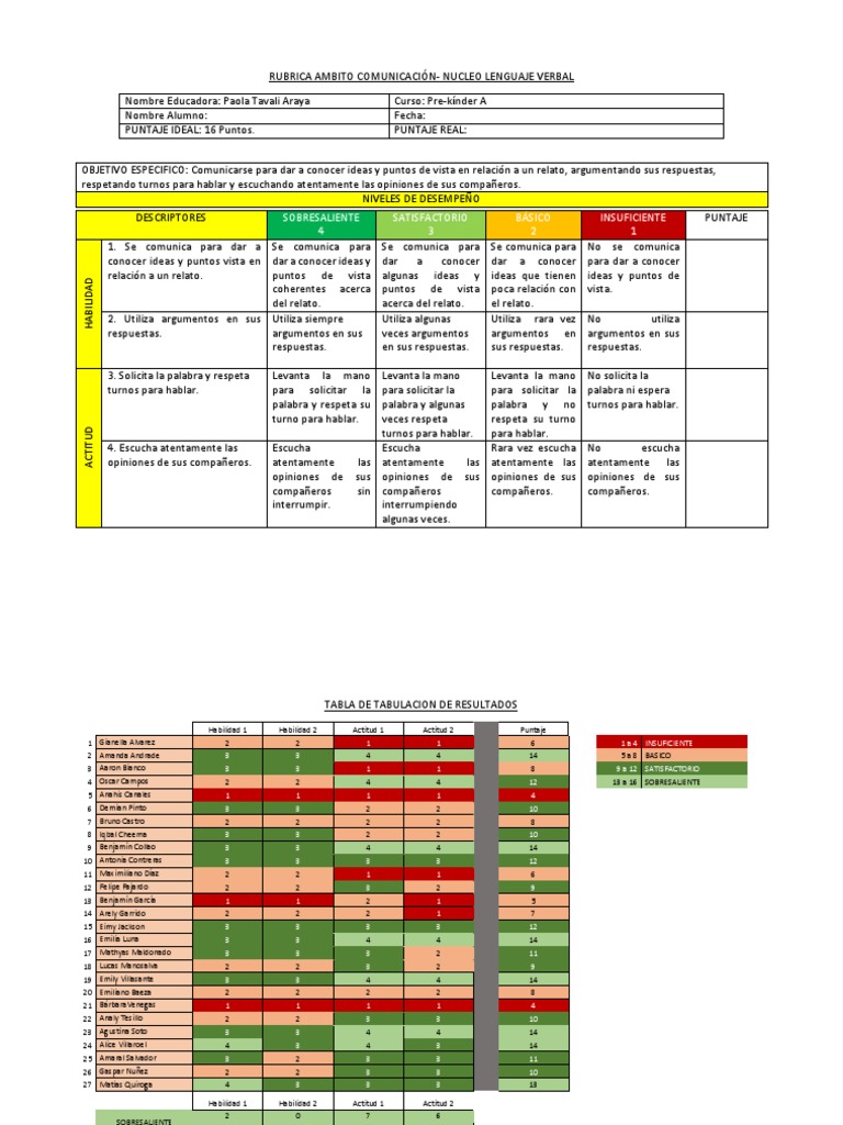 Rubrica Niveles de Logro | PDF | Semiótica | Comunicación
