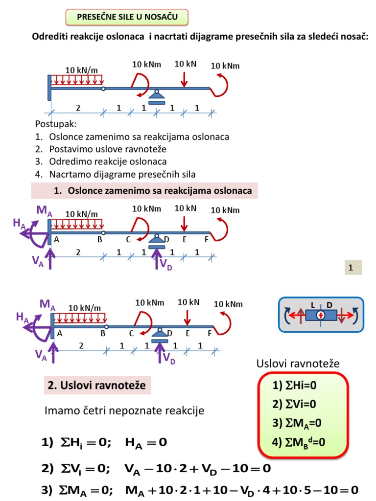2C-CRTANJE DIJAGRAMA - PPSX | PDF