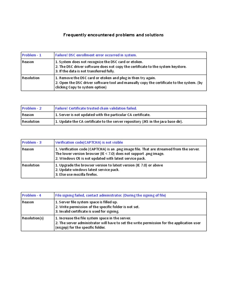 Frequently Encountered Problems and Solutions | PDF | Java Virtual ...