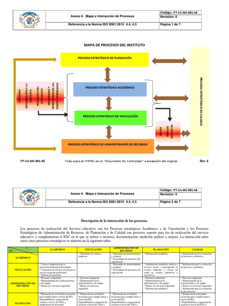 Anexo 6 Mapa de Procesos | PDF | Calidad (comercial) | Planificación
