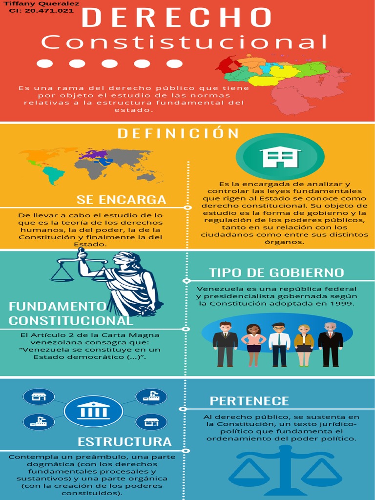 Infograma_1 Derecho Constitucional (1) | Constitución | Ley constitucional