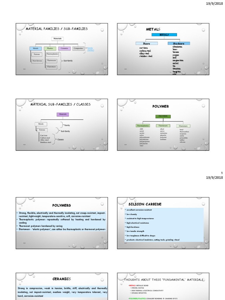 Material Families / Sub-Families: Metals | PDF | Composite Material ...