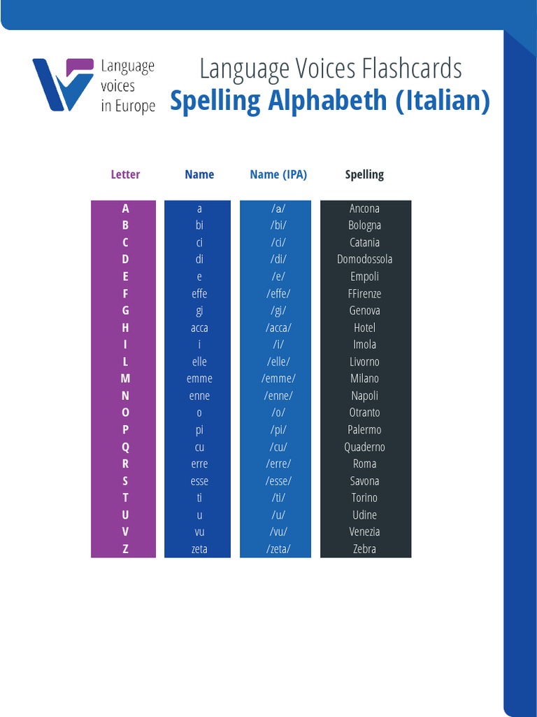 Spelling Phonetic Alphabeth (Italian2) | PDF