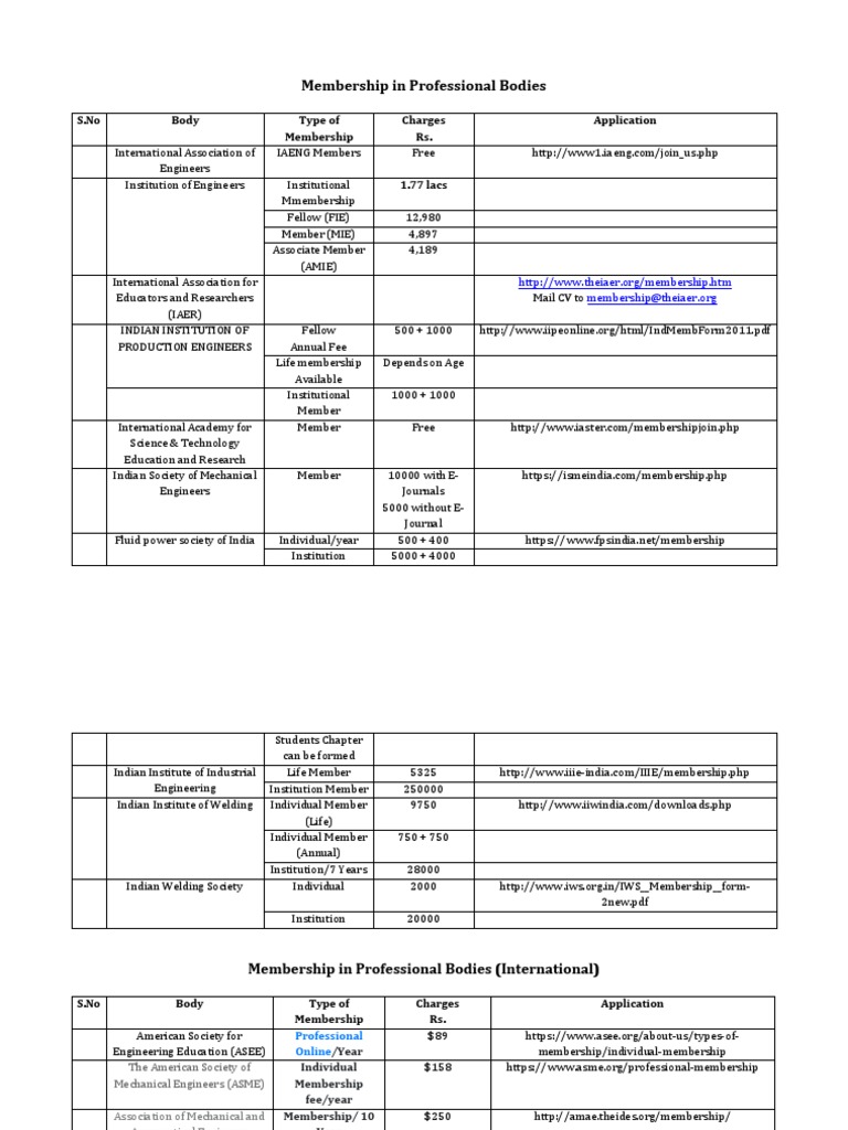Membership in Professional Bodies | PDF | Mechanical Engineering ...