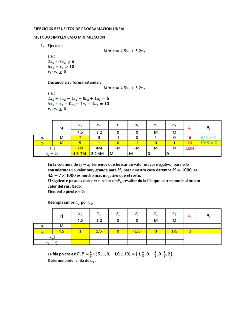 Metodo Simplex Minimizacion | PDF | Algoritmos y Estructuras de Datos | Matemáticas Aplicadas