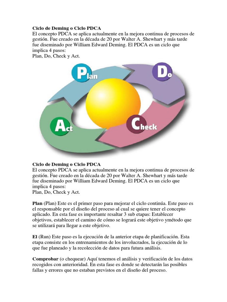 Ciclo de Deming o Ciclo PDCA | PDF | Pragmatismo | Conocimiento