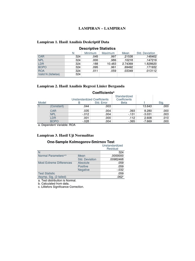 Lampiran - Lampiran: Descriptive Statistics | PDF | Errors And Residuals | Econometrics