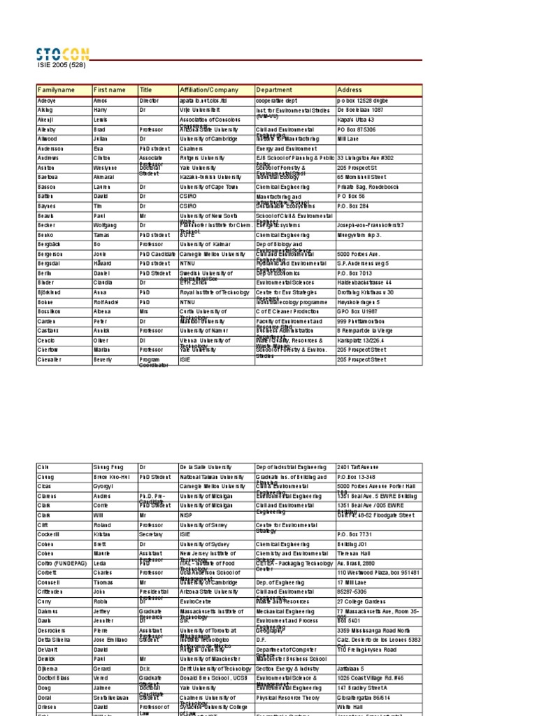 Participant List 05.06.05 | PDF