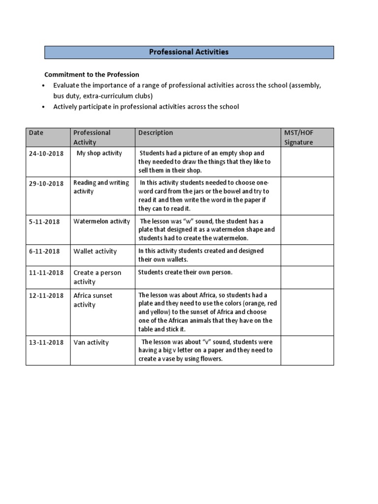 Professional Activities | PDF