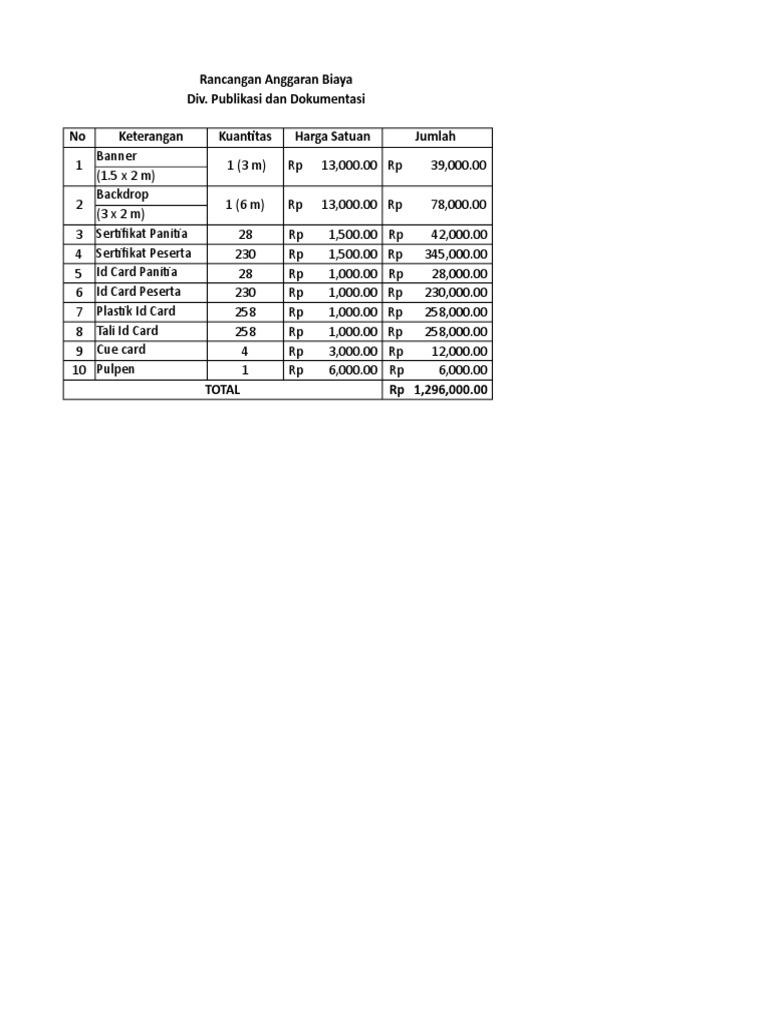 Rab Diksar Pubdok | PDF