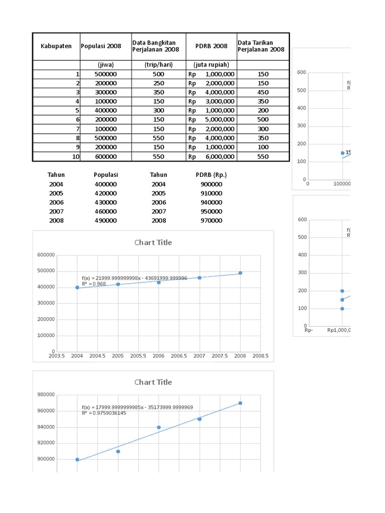 Trip Generation | PDF